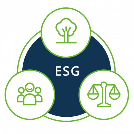 ESG at GARBE | GARBE IRE