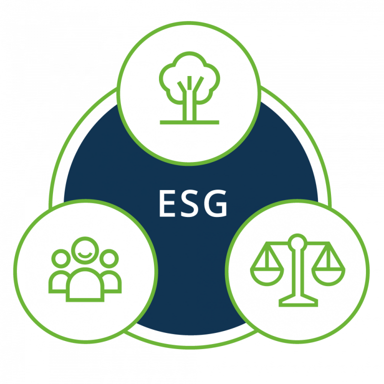 ESG at GARBE | GARBE IRE