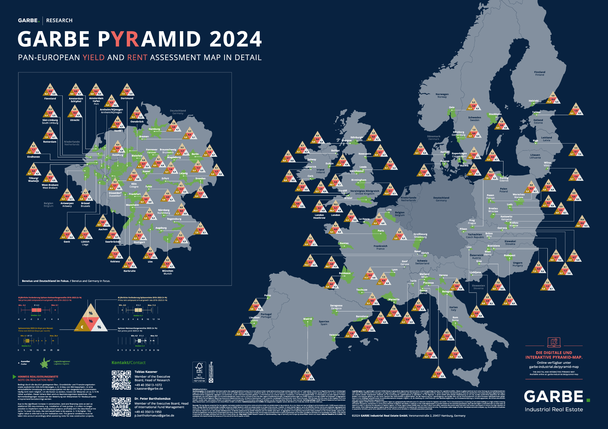 Garbe Pyramid Map 2024: Positive Vorzeichen für Investmentmarkt