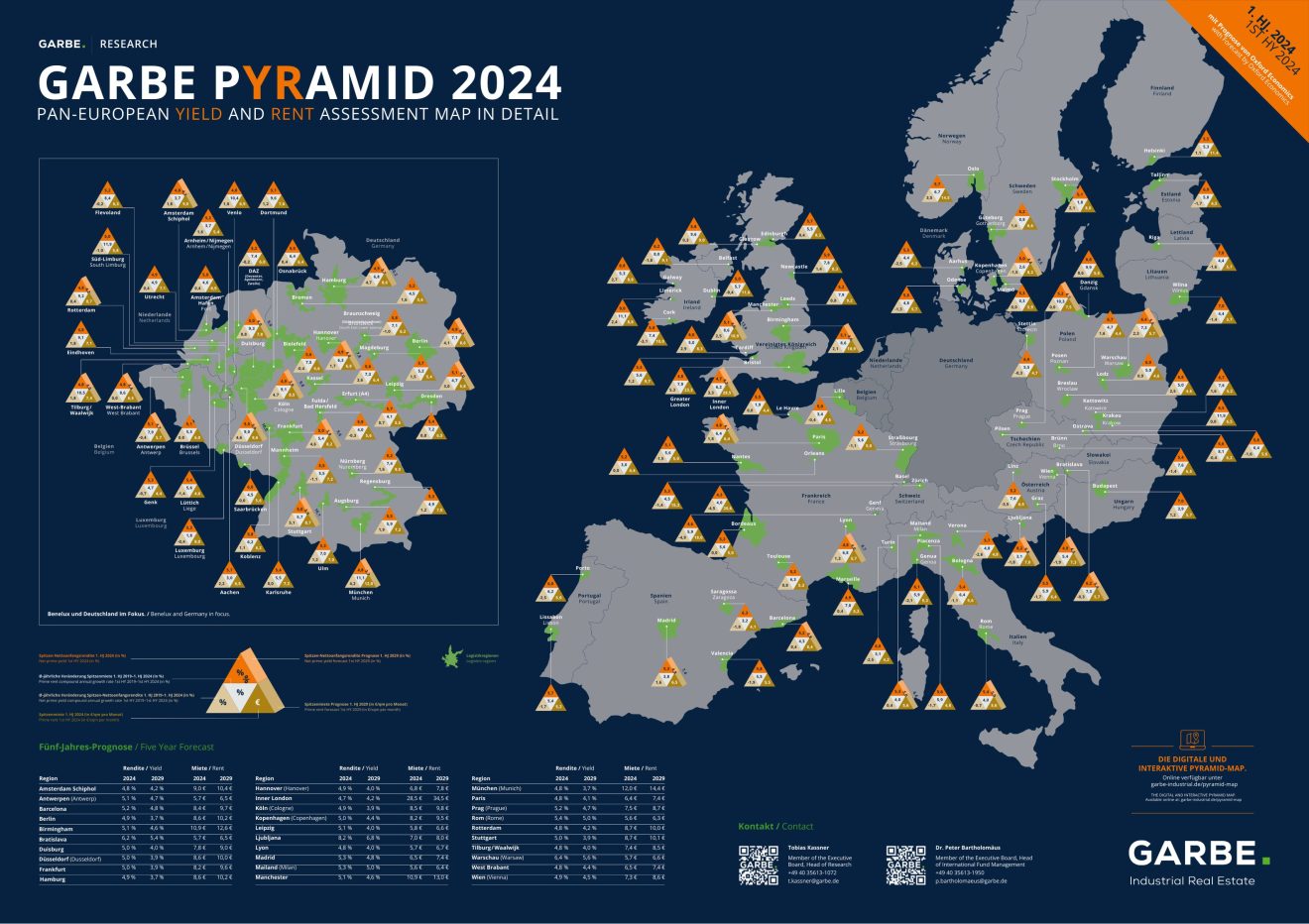 GARBE IRE - Logistikimmobilien & Light Industrial