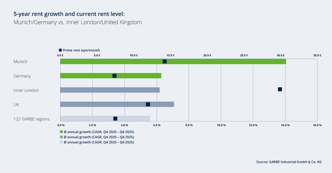 GARBE PYRAMID MAP: Broad-Based Stabilisation with Selective Upward ...