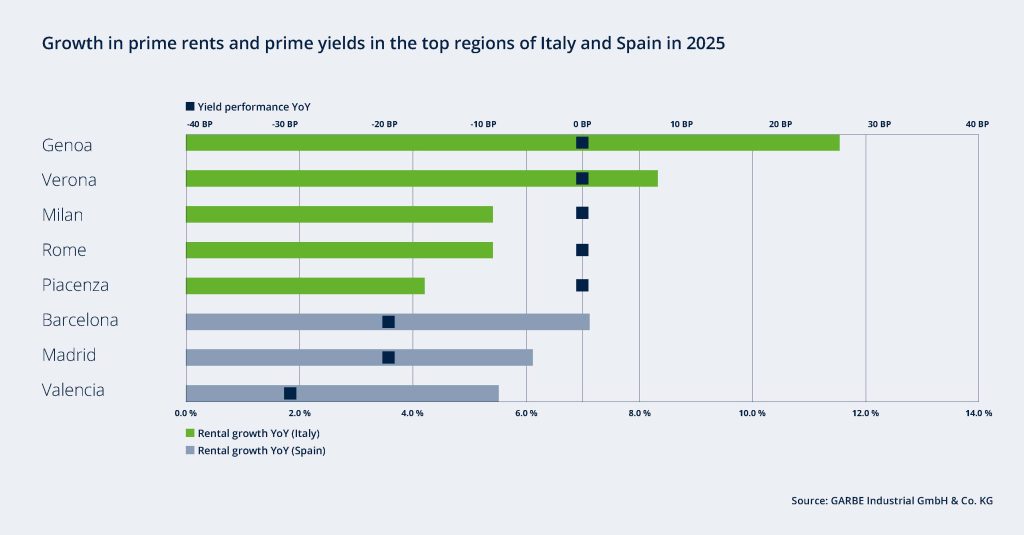 GARBE PYRAMID MAP: Broad-Based Stabilisation with Selective Upward ...